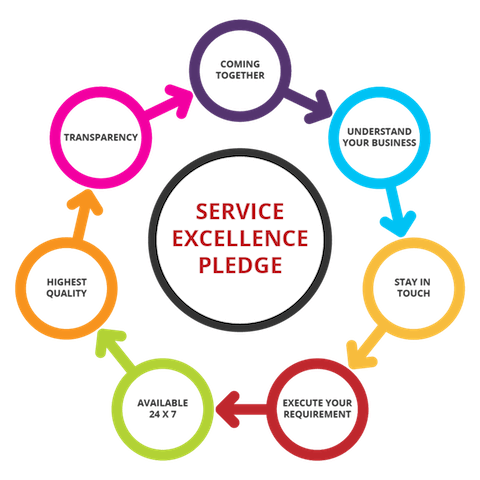 SERVICE EXCELLENCE PLEDGE – quantum-lns
